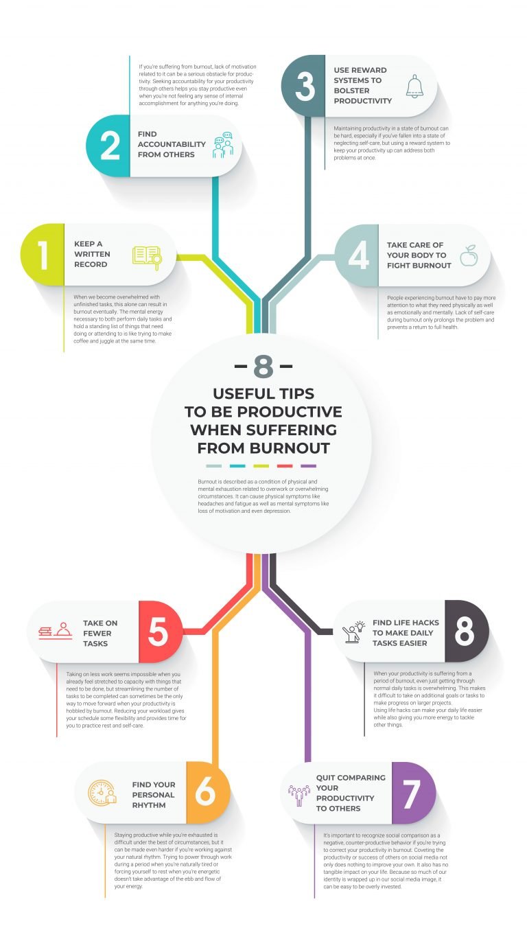 8 Useful Tips to Be Productive When Suffering From Burnout – Health ...