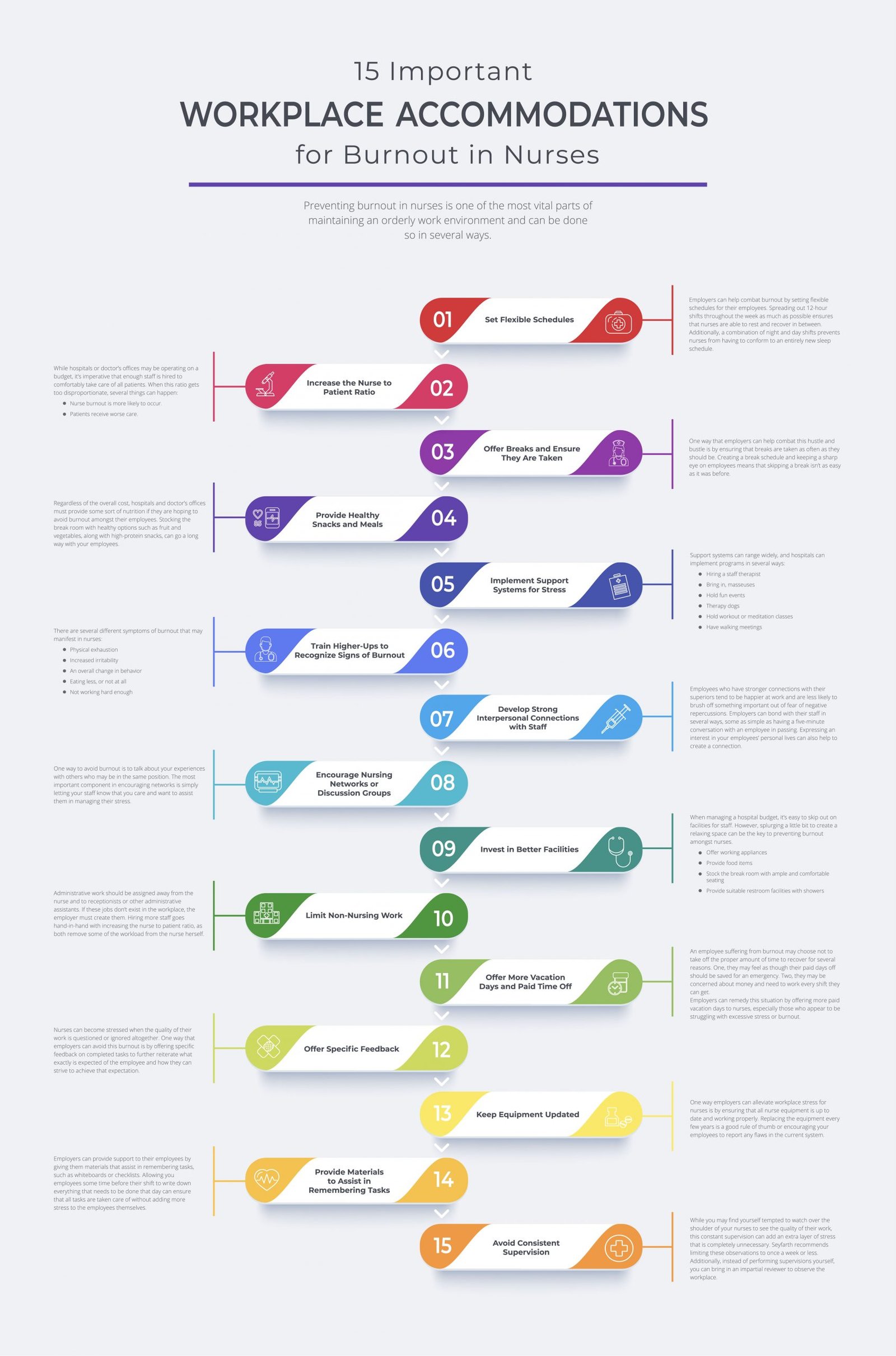 15 Important Workplace Accommodations for Burnout in Nurses – Health ...