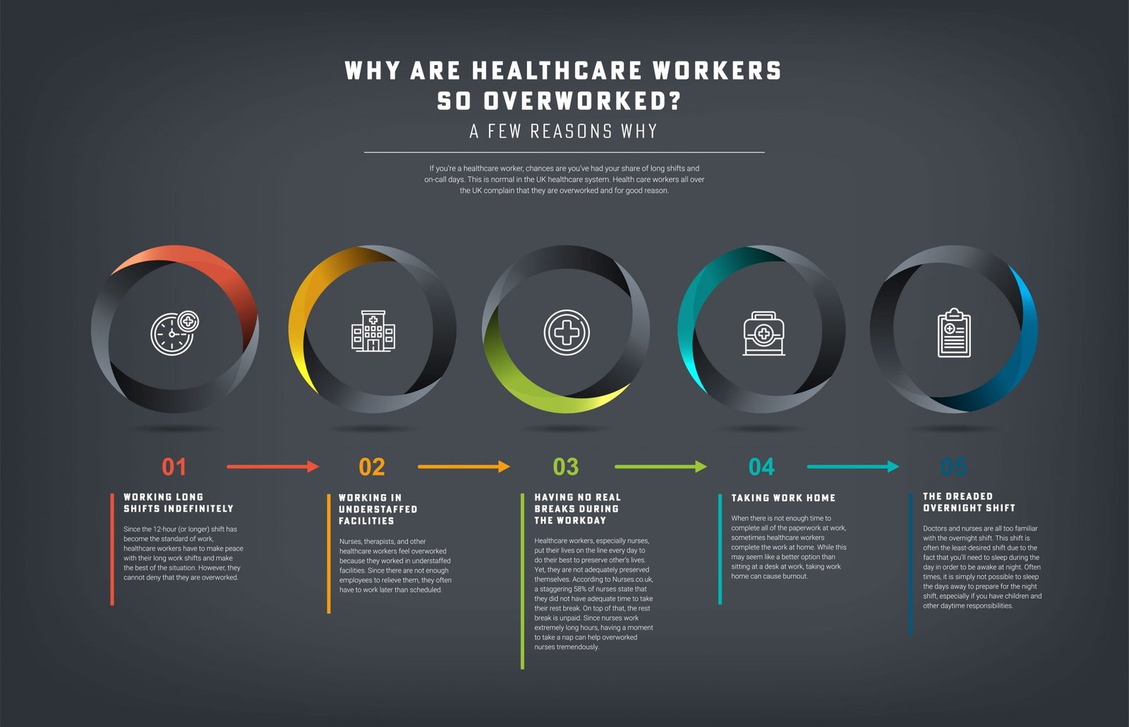 Why Are Healthcare Workers So Overworked? A Few Reasons Why – Health ...